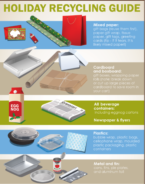 Holiday recycling tips - CochraneNow: Cochrane, Alberta's latest news ...