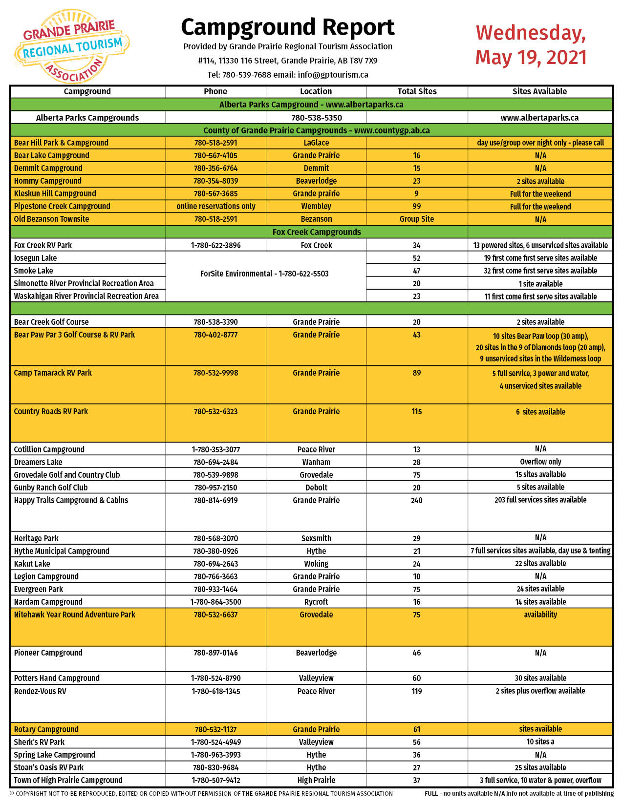 Today's Campground Report - ReachFM: Peace Country's hub for local and ...