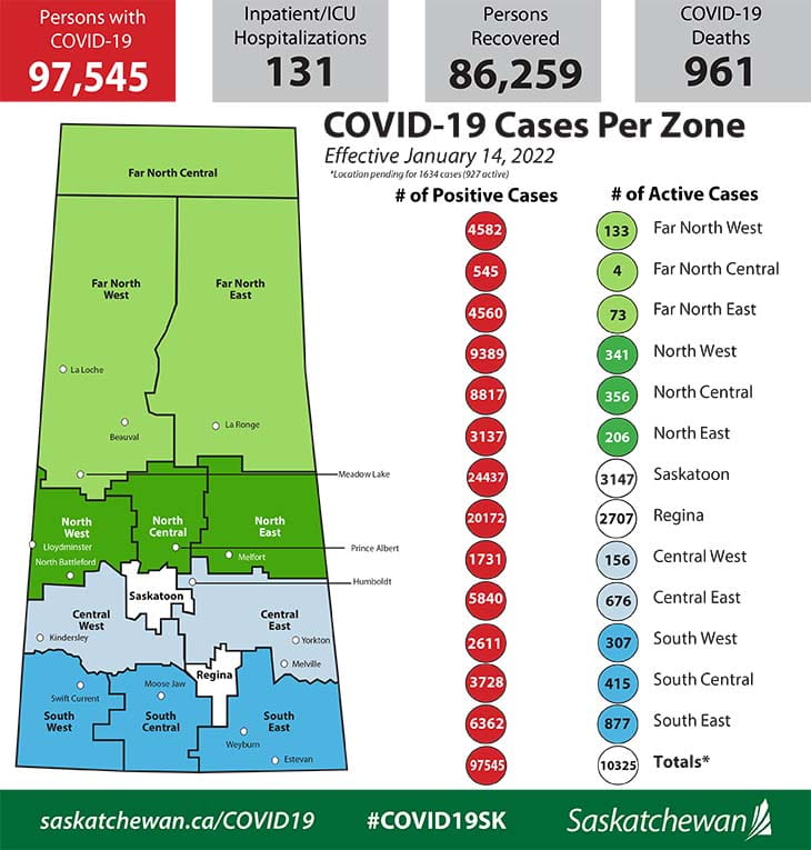 Record 1,142 COVID Cases Announced Friday - WestCentralOnline: West ...