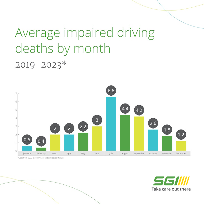 July is worst month for impaired driving deaths - DiscoverHumboldt.com ...