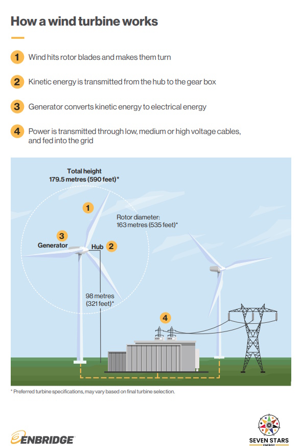 Wind turbine health concerns for people, wildlife addressed: details ...