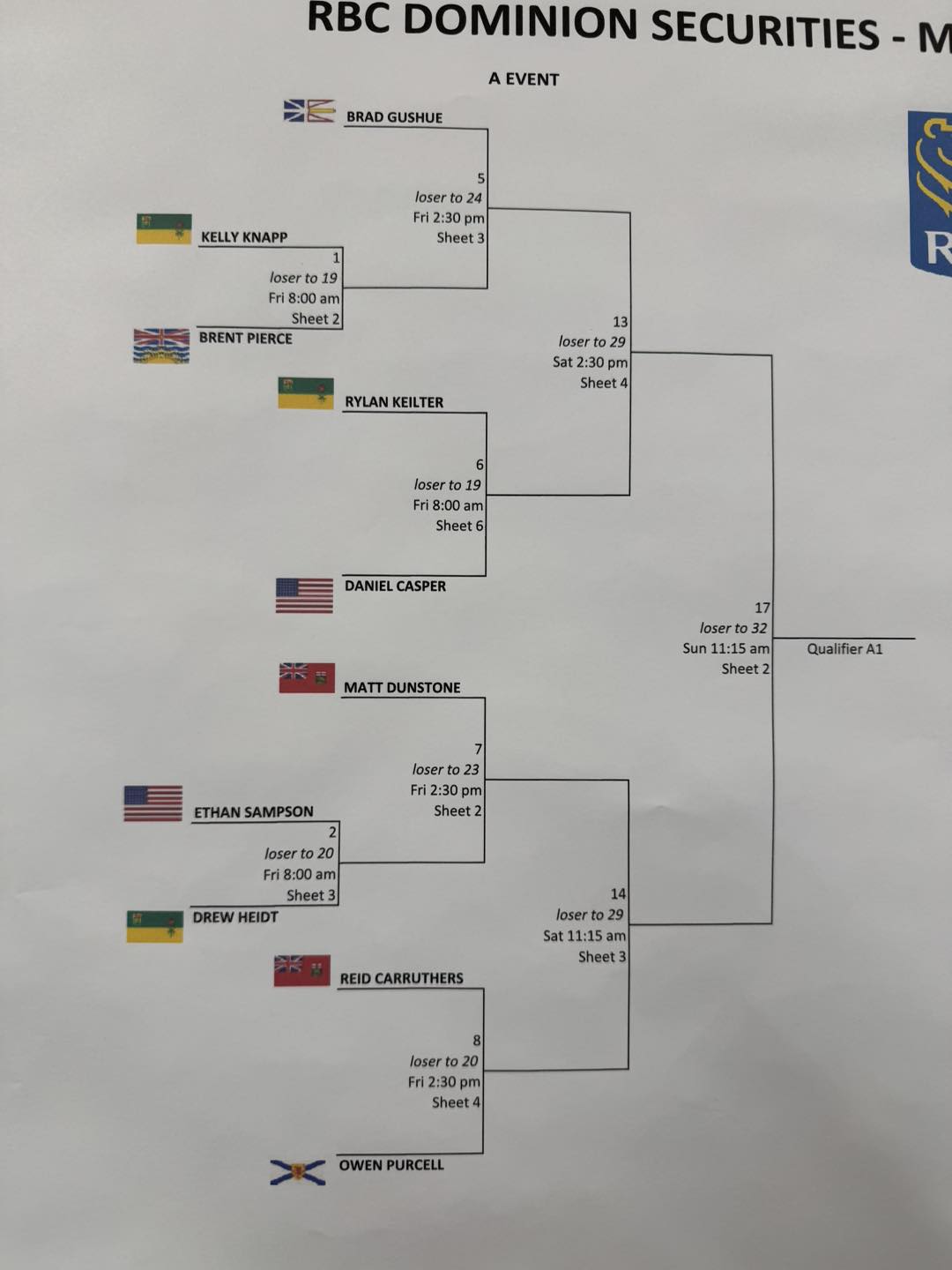 Draws released for Western Showdown - WestCentralOnline: West Central ...