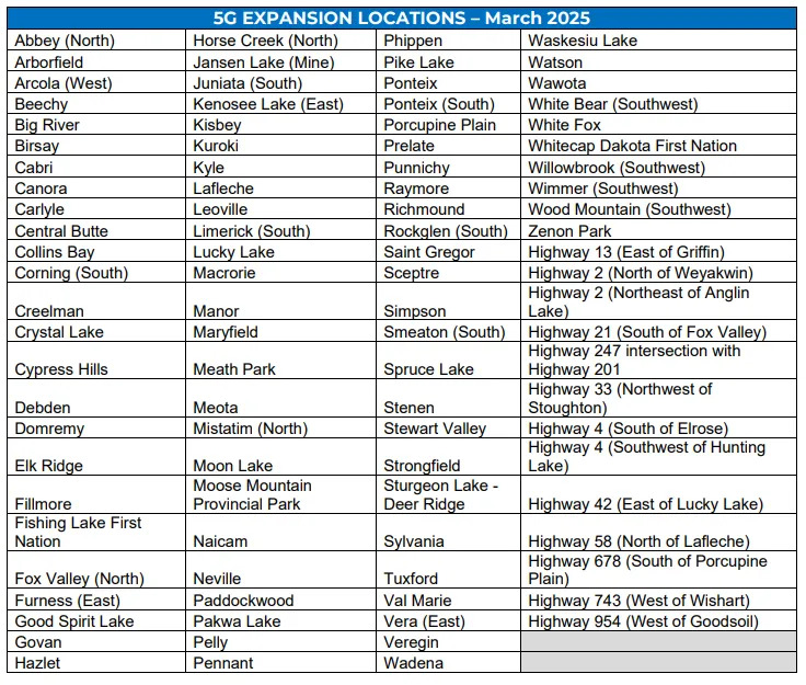 SaskTel expanding 5G into more rural communities including east central ...
