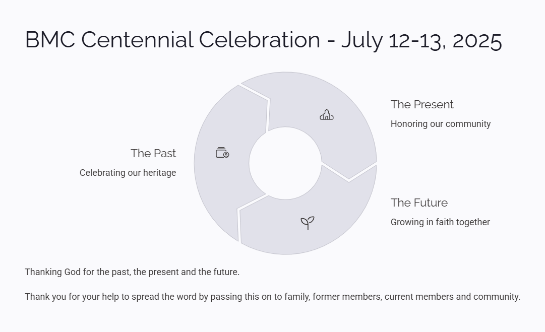 It's a centennial celebration for Blumenort Mennonite Church this ...