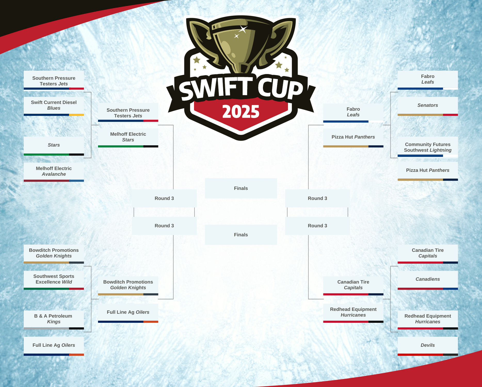 Off to round two of the Swift Cup! - SwiftCurrentOnline.com - Local ...