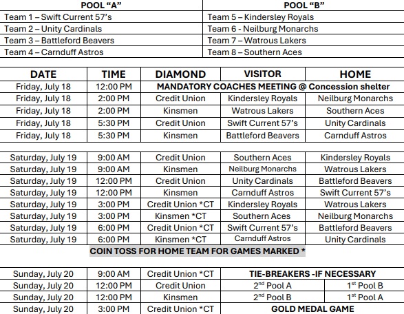 Baseball in Biggar, Unity, and Kindersley making for packed provincials ...