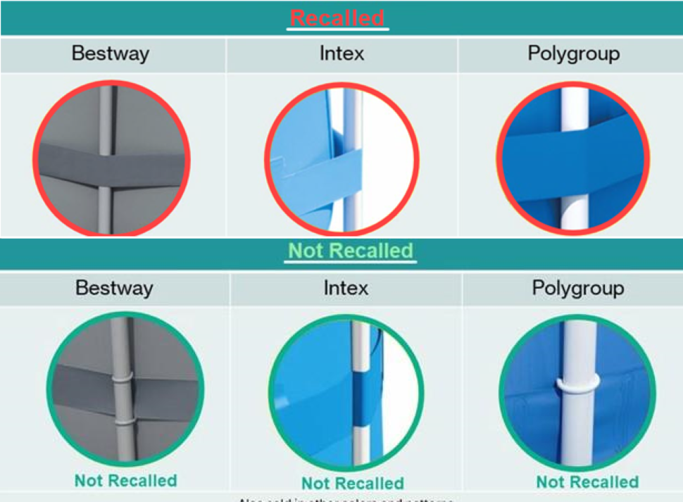 Pool recall issued as several models could pose drowning hazard for ...