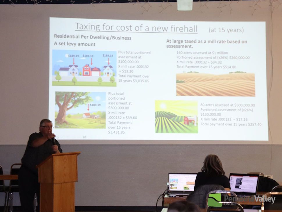 RM of Thompson outlines future projects, costs at public information ...